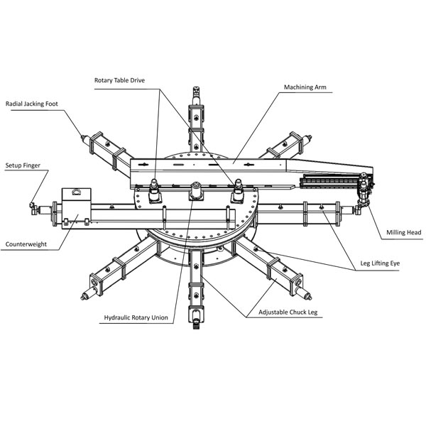 FDG8500 Orbital Milling Machine – JOYSUNG